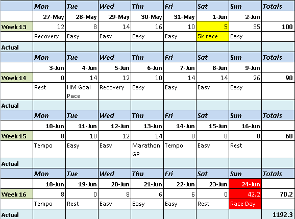 16 Week Marathon Plan | 74 running
